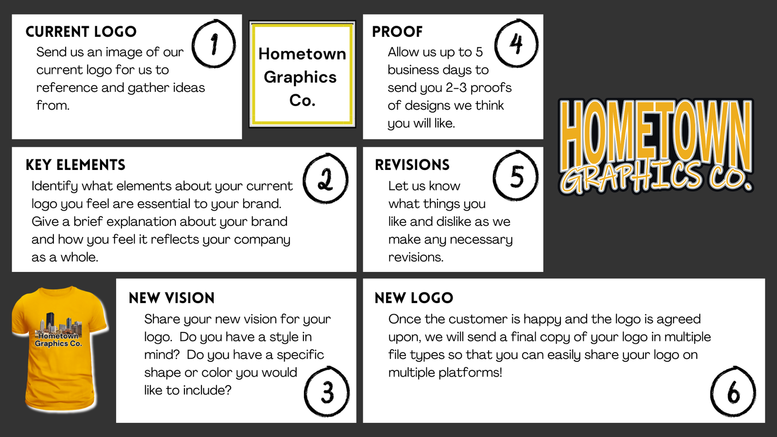 Rebrand - Hometown Graphics Co.